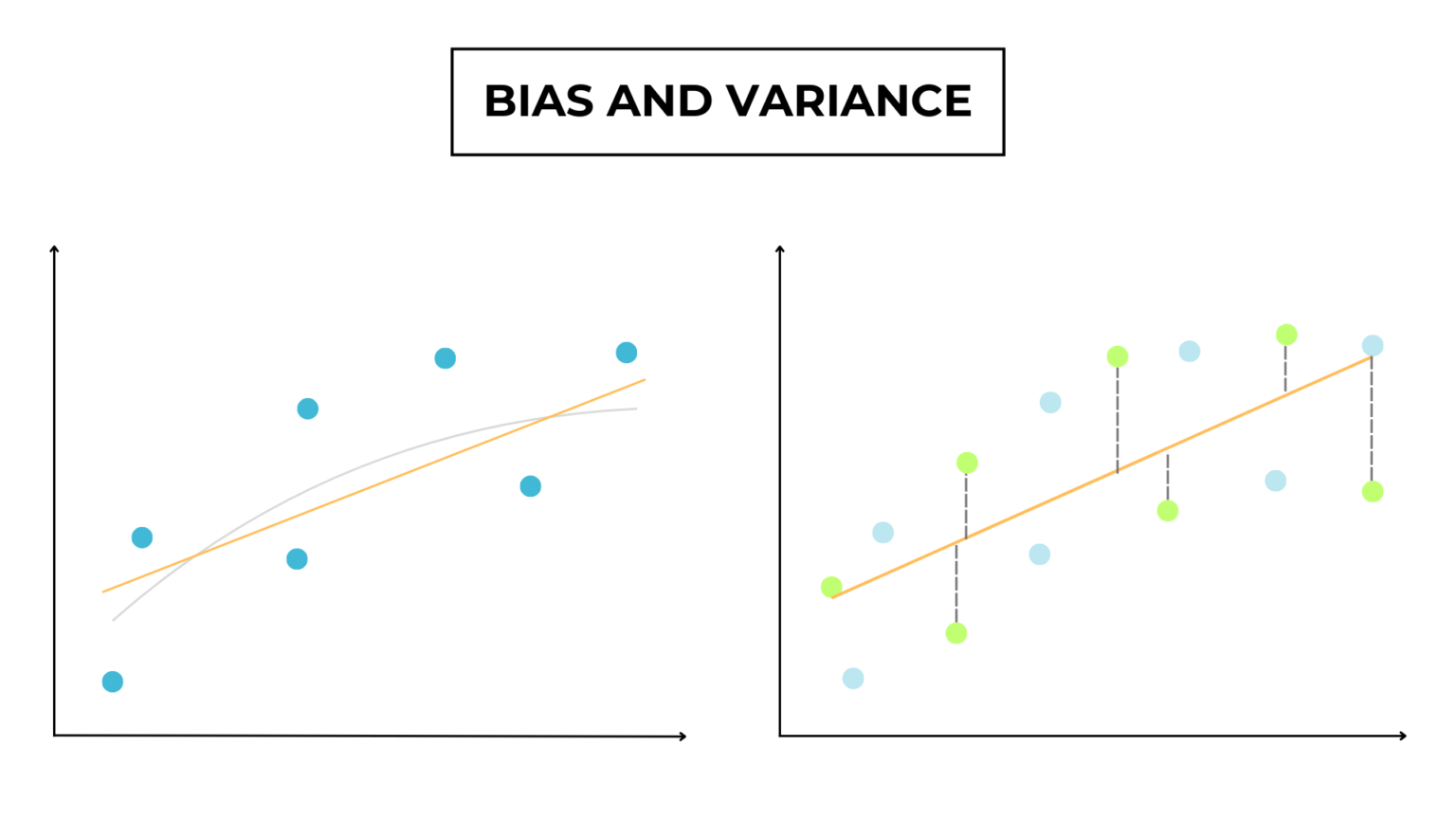 Bias And Variance Of A Model