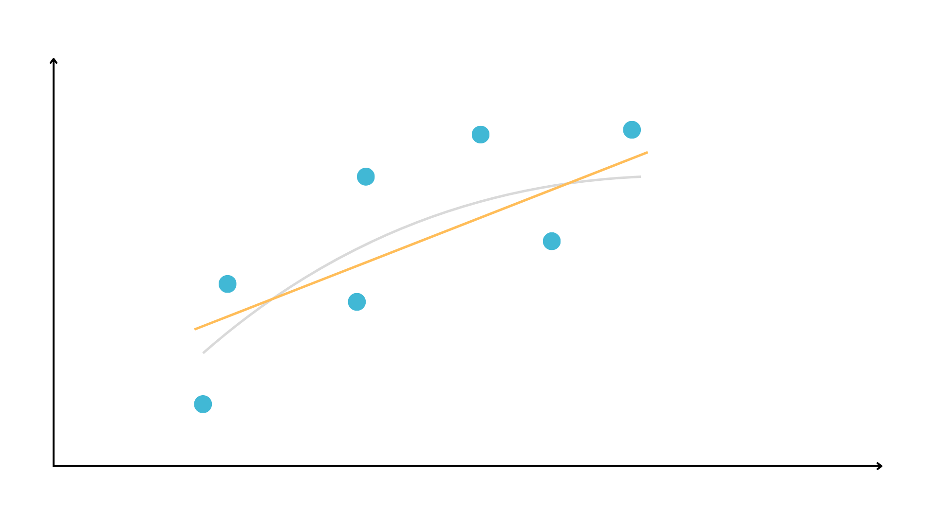 Bias And Variance Of A Model