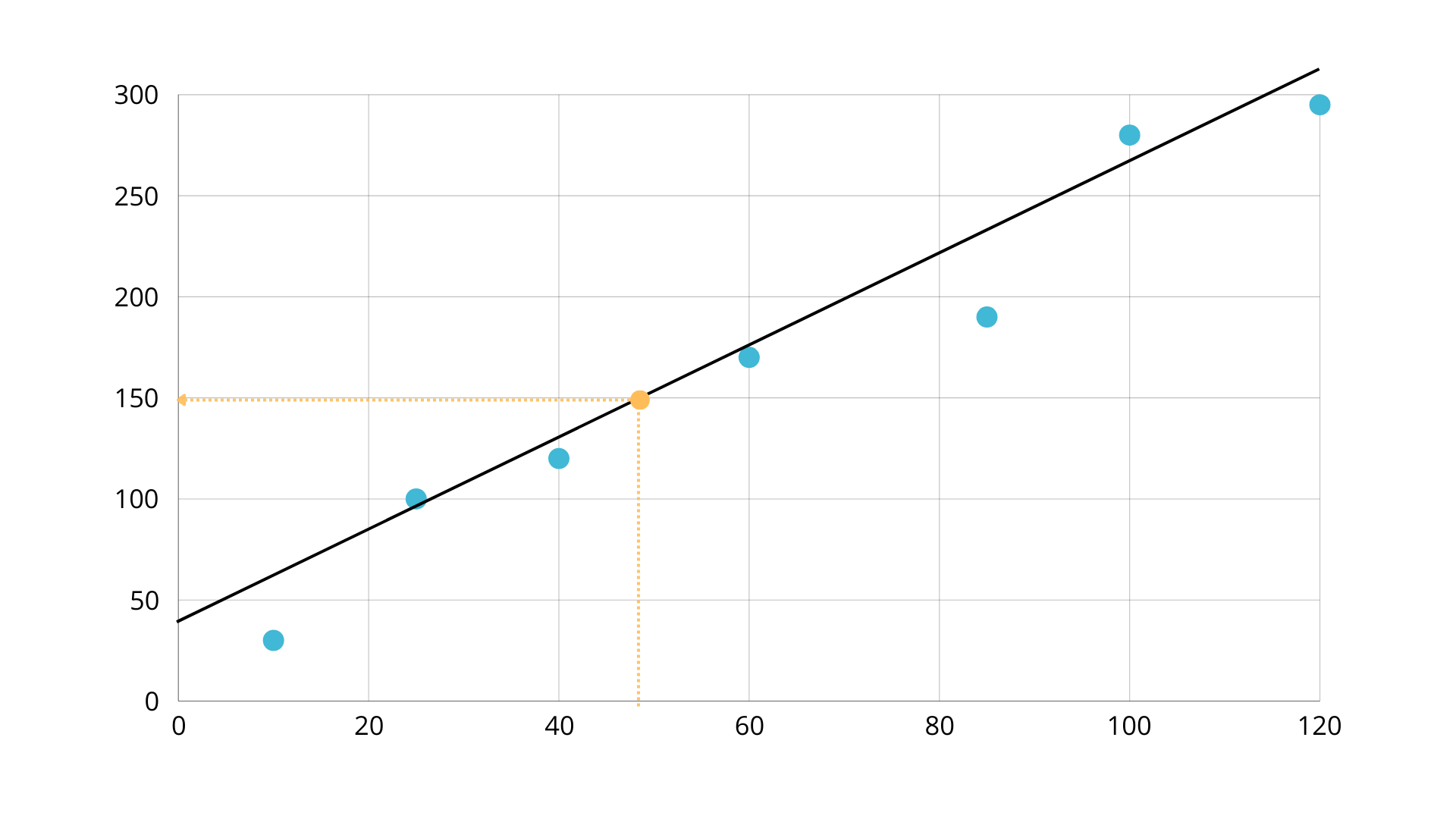 Linear Regression Structure Training And Python Code